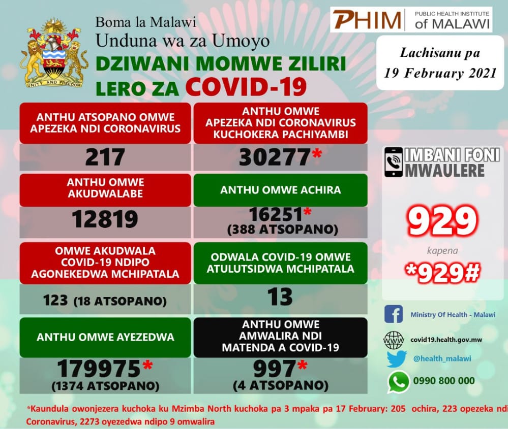 COVID-19 SITUATION UPDATE AS OF 19TH FEBRUARY 2021 - Avant Publications